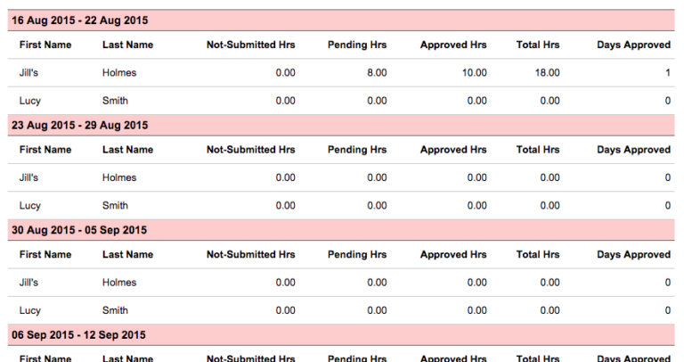 Reviewing Timesheets – Support Site